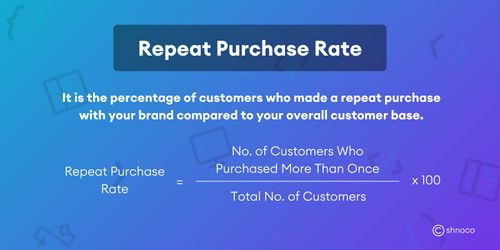 What is Repeat Purchase Rate? – Formula and Ways to Increase Repeat Purchase Rate [With Examples]